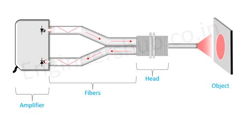 Optical Sensors Working Principle At Sandra Raines Blog