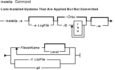 installp command