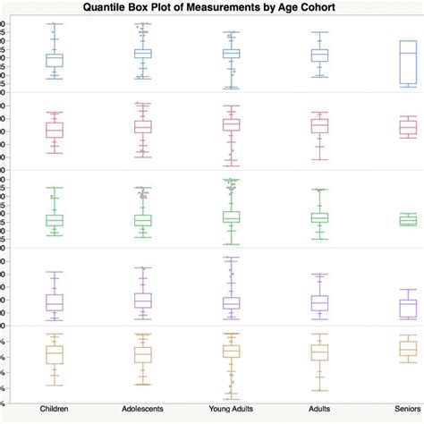 A Grading Scale For The Functional Classification Of Ankyloglossia Is