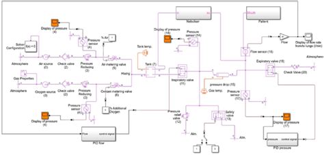 Simulation Code Realised With Simulink Simscape Fluids Library Download Scientific Diagram