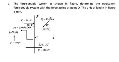 3 The Force Couple System As Shown In Figure Determine The Equivalent Force Couple System With