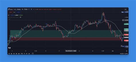 Mastering Pine Script Take Profit A Guide To Optimizing Trading Strategies Pineify Blog