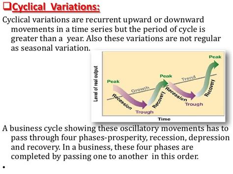 Time Series Time Series