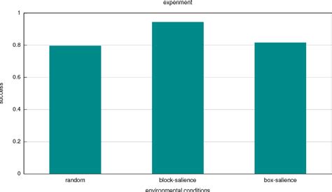 figure 1 from the emergence of quantifiers semantic scholar