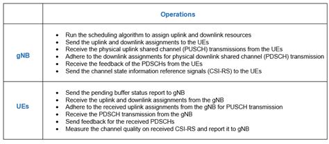 Nr Cell Performance Evaluation With Physical Layer Integration Matlab