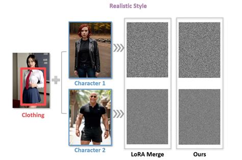 Alessandro Ferrari On Linkedin Microsoft Artificialintelligence Machinelearning Ml Ai