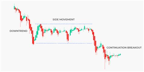 Maximizing Breakout Trading Potential Key Breakout Indicators To Use