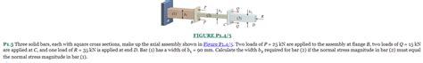Solved FIGURE P1415 P1 5 Three Solid Bars Each With Square Cross