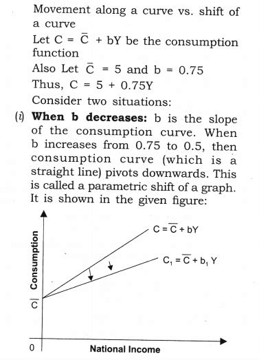 Ncert Solutions For Class 12 Macro Economics Aggregate Demand And Its Related Concepts Learn Cbse