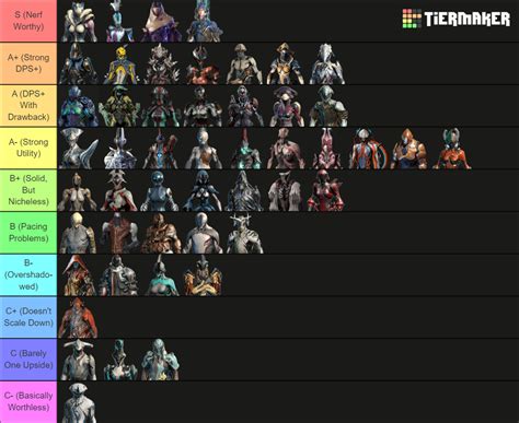 Recent Warframe Tier Lists TierMaker