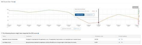 vandan desai on linkedin devops sre observability ml ai monitoring
