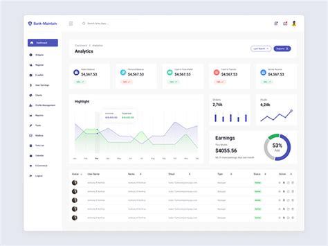 Admin Dashboard Design On Behance