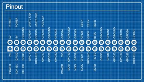 Spi Linterface Périphérique Série Picockpit