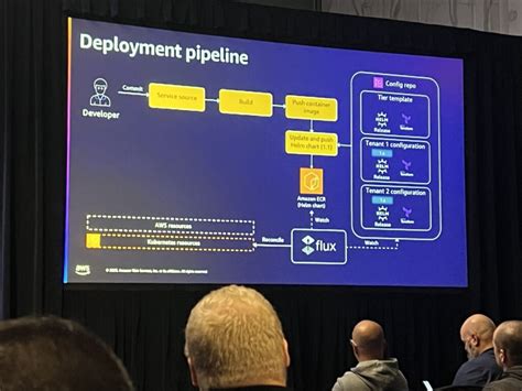 Saas Devops Deep Dive：automating Multi Tenant Deployments Hyper Billing