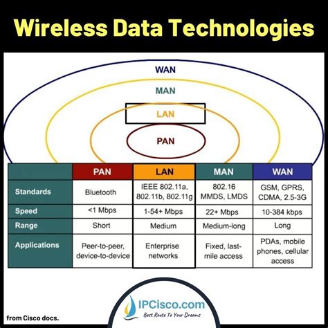 Gokhan Kosem On Linkedin Ccna Network Cisco Networksecurity