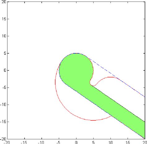 figure 20 from a toolbox of level set methods version 1 0 semantic