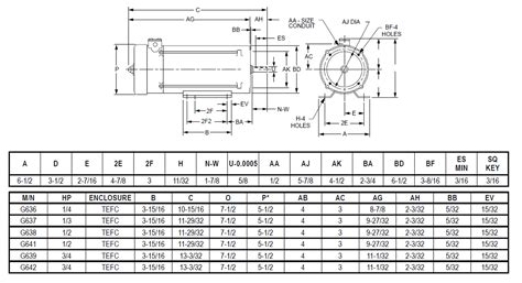 G636 Nidec 1 4 Hp 1800 Rpm 56c Frame Rigid Base 90v Tefc Dc Permanent Magnet Motor