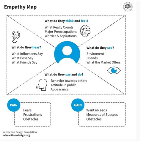 Day31 Frontenddevelopment Uxdesign Empathydrivendesign Womenintech Bhabana Dangi