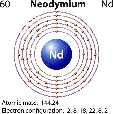 Symbol And Electron Diagram For Neodymium Orbital Shell Illustration Vector Orbital Shell