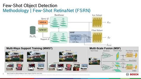 Towards Discriminative And Transferable One Stage Few Shot Object