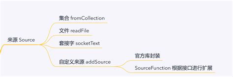 Flink 基础学习三数据源 Datasource Jingq