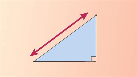 Calculating The Gradient Using Coordinates Gradient Of A Slope