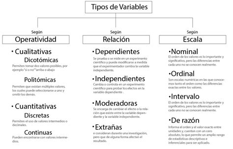 Las Variables En La Investigación Científica Blog Paraninfo