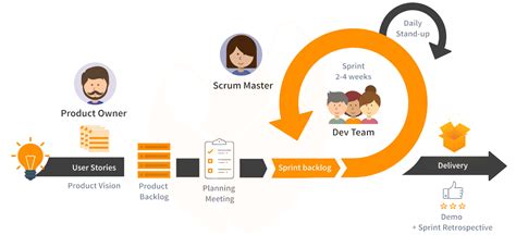 10 Useful Facts About Agile Scrum Target Agility