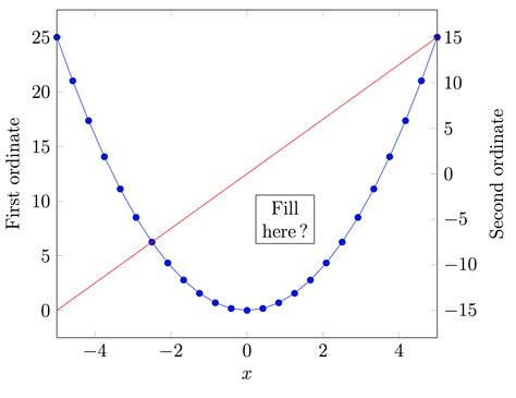 Pgfplots Fillbetween Two Curves In Differents Axis Environments Tex