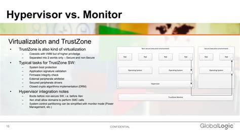 Alss14 Xen Project Automotive Hypervisor Demo Pptx