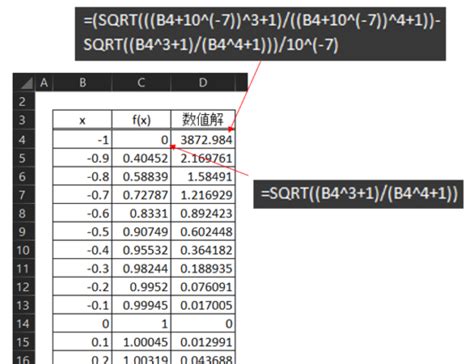 【微分を数値的解法で解く】excelで複雑な関数の微分を簡単に計算する方法 ロジギーク 【微分を数値的解法で解く】excelで複雑な関数の微分を簡単に計算する方法 ロジギーク