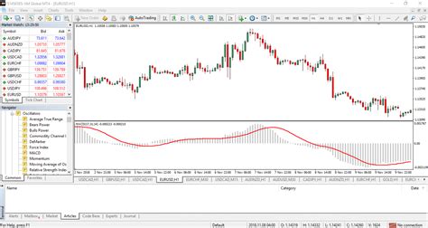 Best Free Charting Software For Beginners