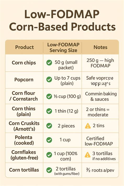 Is Corn Low Fodmap A Complete Guide