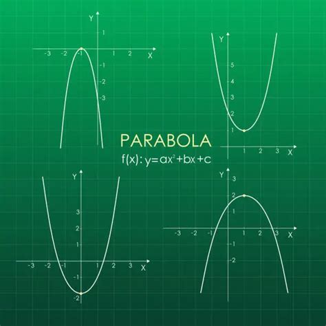 Free Parabola Math Mathematics Conic Section Cartesian Coordinate