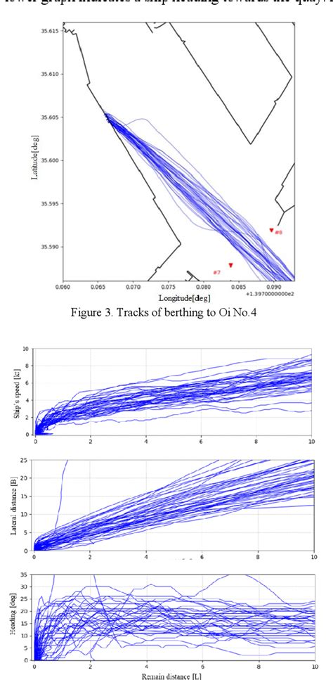 Figure From Development Of An Automatic Berthing System Adapted To Navigator S Skill