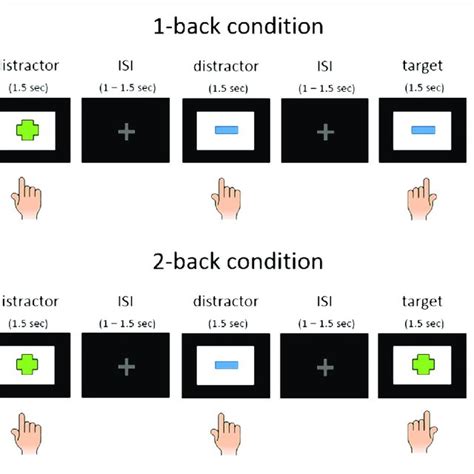 Topographic Plots Showing Difference In Electroencephalography EEG Download Scientific