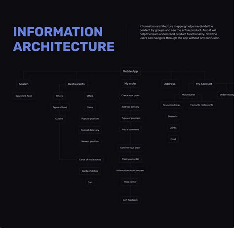 Food And Go Food Delivery App Ui Ux Design On Behance