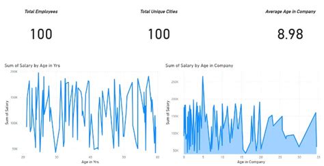 Power Bi Alerts Examples Integration With Power Bi How To Set