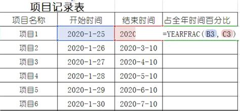 Excel 如何计算项目完成时间占全年百分比 小技巧 Ouyjie 博客园