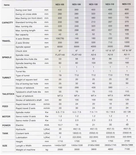 CNC Lathe CNC Turning Center CNC Turn Mill Center Taiwan Takisawa Technology Co Ltd