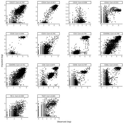 Integration Of Cite Seq And Scrna Seq Data — Scvi Tools
