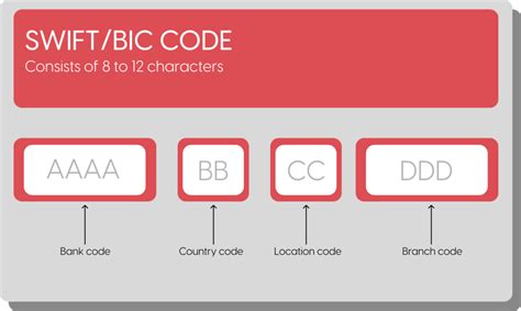 what are bic and swift codes lumon