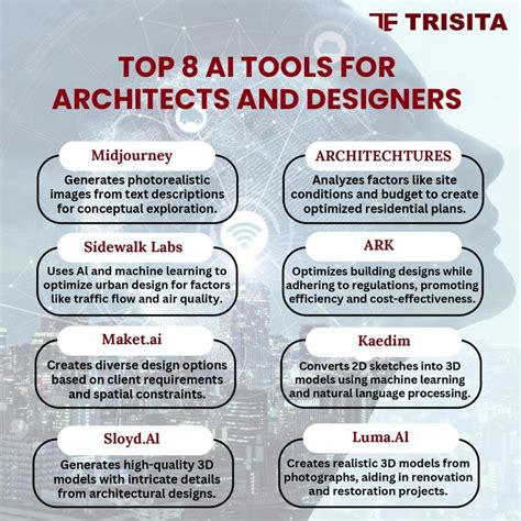Trisita Engineering Llp On Linkedin Architecture Design Ai Technology Innovation Futureofwork