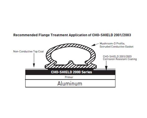 Cho Shield 2003 Emi Rfi Shielding Products United Seal