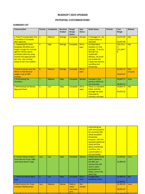 Readsoft Upgrade Customizationsv03 Pdf