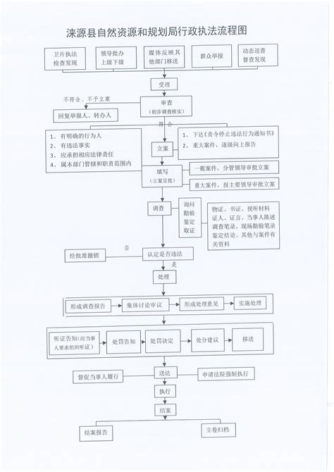 涞源县人民政府门户网站
