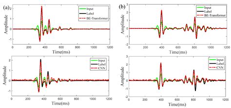 Signal Reconstruction Of Arbitrarily Lack Of Frequency Bands From Seismic Wavefields Based On