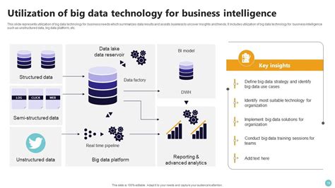 Top 10 Big Data Powerpoint Presentation Templates In 2025