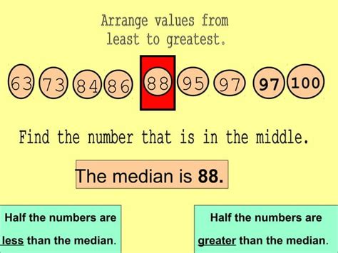 Basic Mean Median Mode Standard Deviation Ppt Standardized Testing