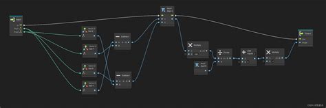 Unity可视化编程visual Scripting学习笔记4：跟随鼠标旋转（2d）（封装方法）visual Scripting角色移动